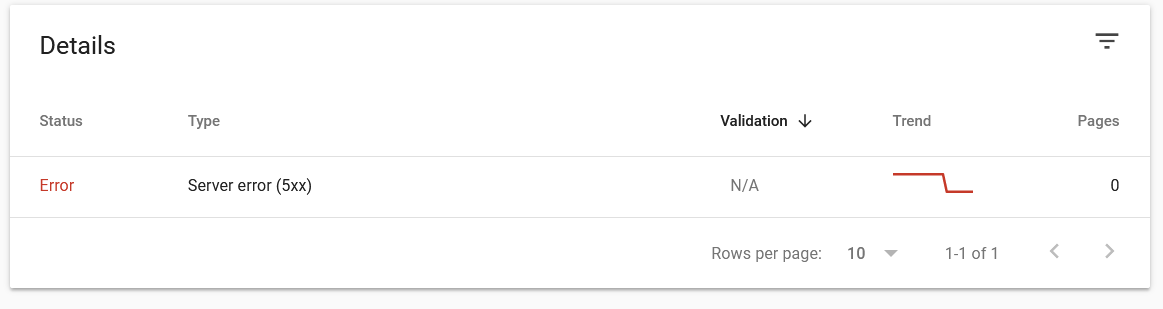 How can 500 error codes affect Google indexing? | Engage Web